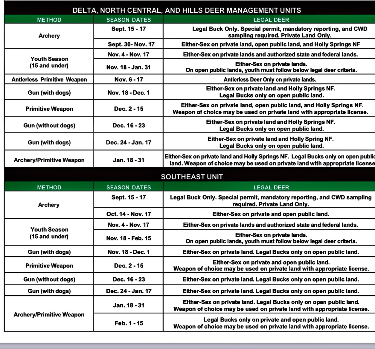 Paulding Recreational Timber with Camp Site in Jasper County ...